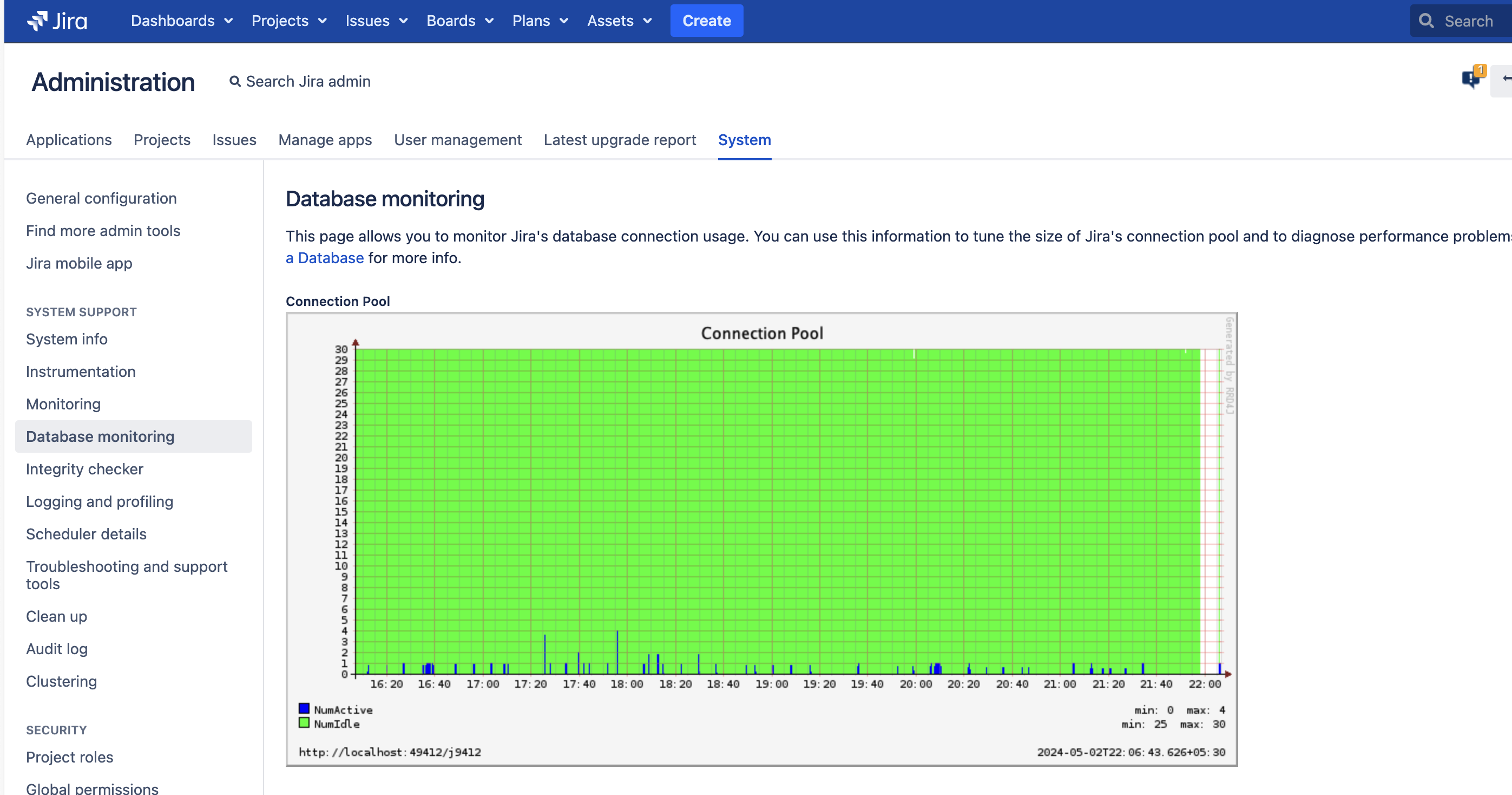 How do connection pool parameters affect the Y-axis parameter range in a database monitoring ...